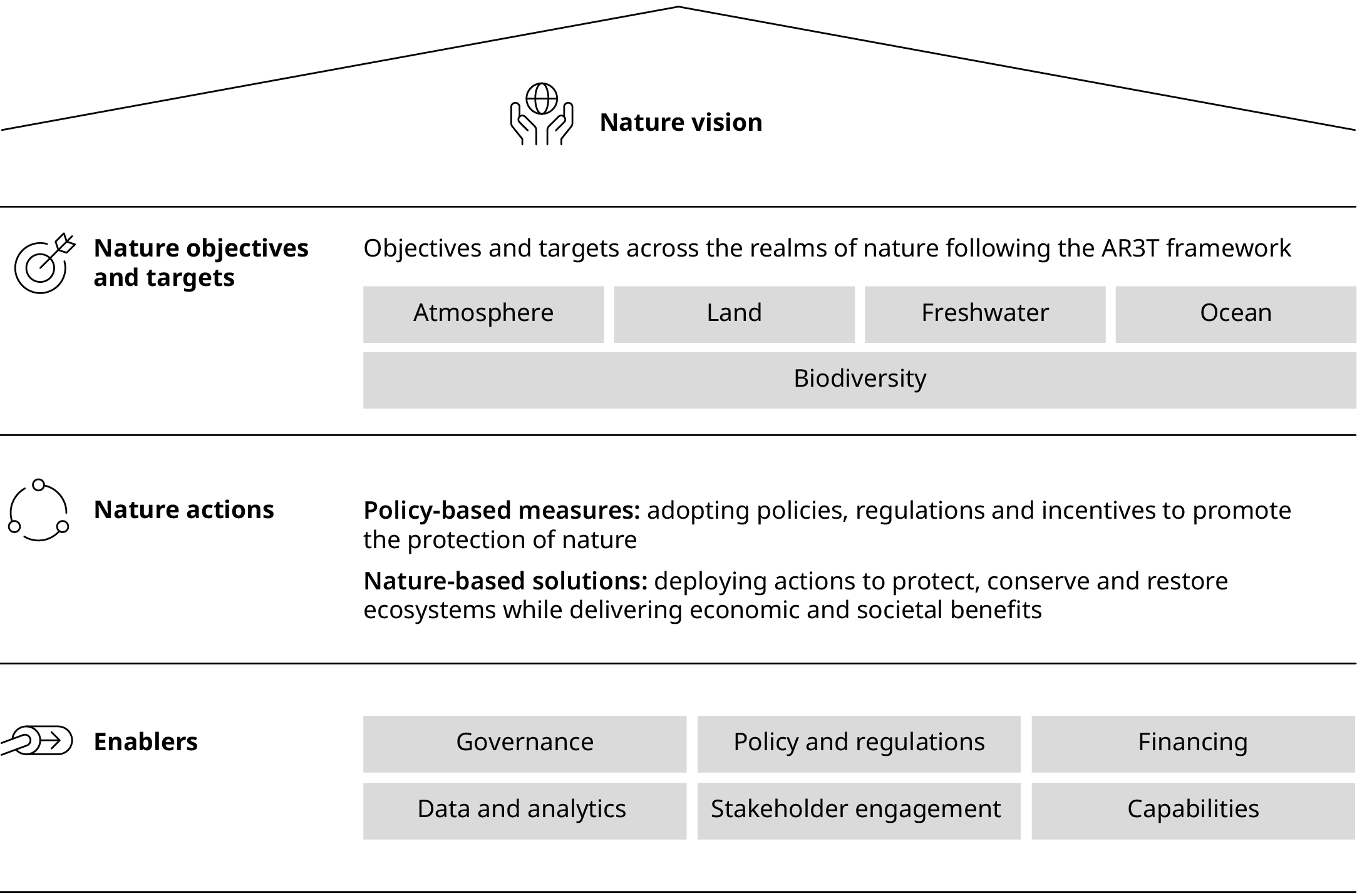 Guidelines For Rehabilitating Nature In The Urban Area